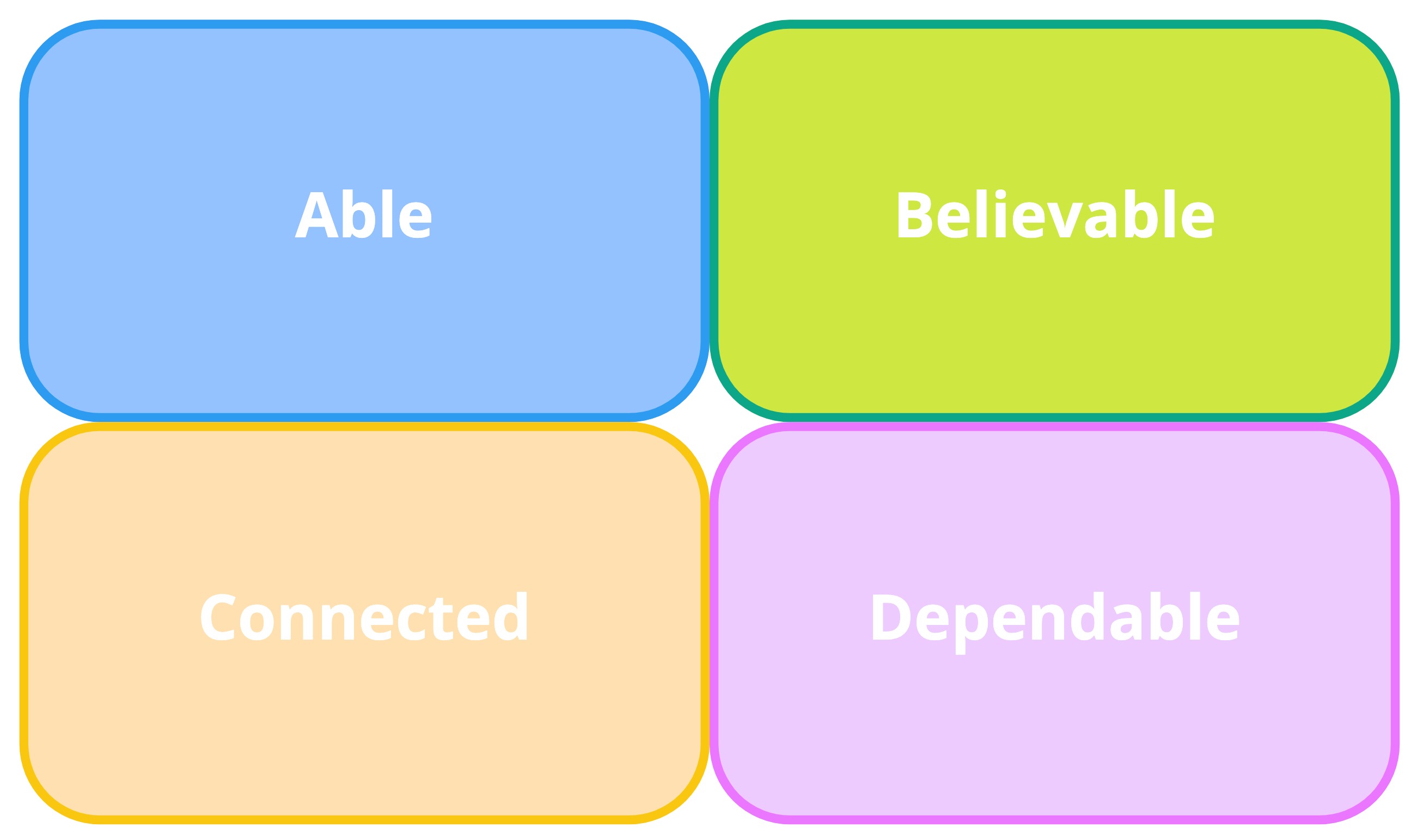 ABCD Trust Model – Xavier Figueras