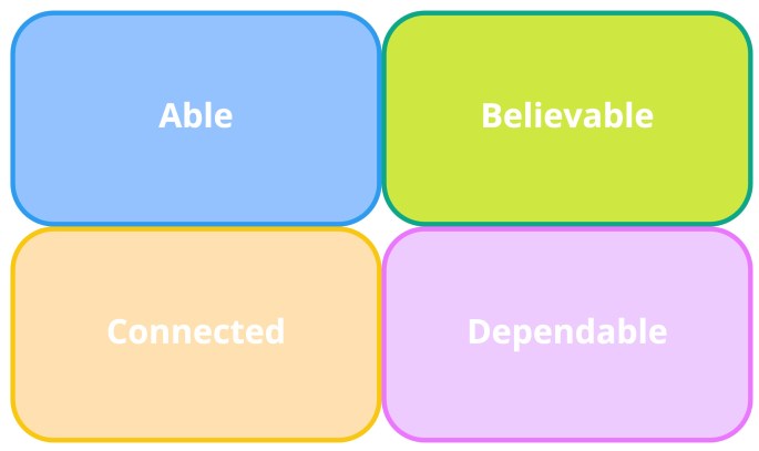 ABCD Trust Model – Xavier Figueras